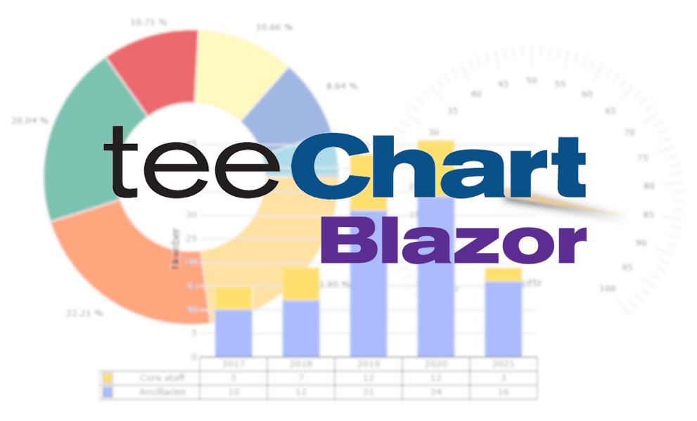 Steema Data Visualisation Specialists Developer Tools For Net Delphi And Javascript