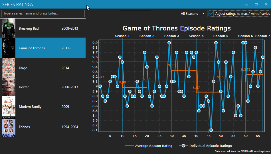 Steema Teechart Chart Controls For Net Winforms Wpf Aspnet Mvc Blazor Html5javascript
