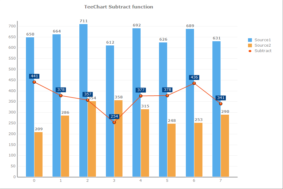 Steema | TeeChart Chart Components for VCL/FMX - Delphi, C++Builder ...
